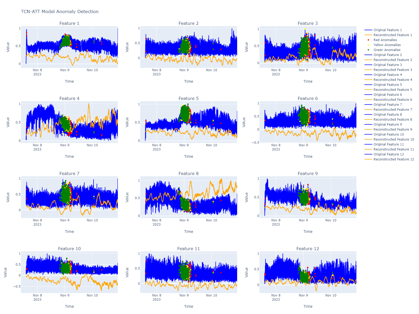 Real-time Anomaly Detection Documentation