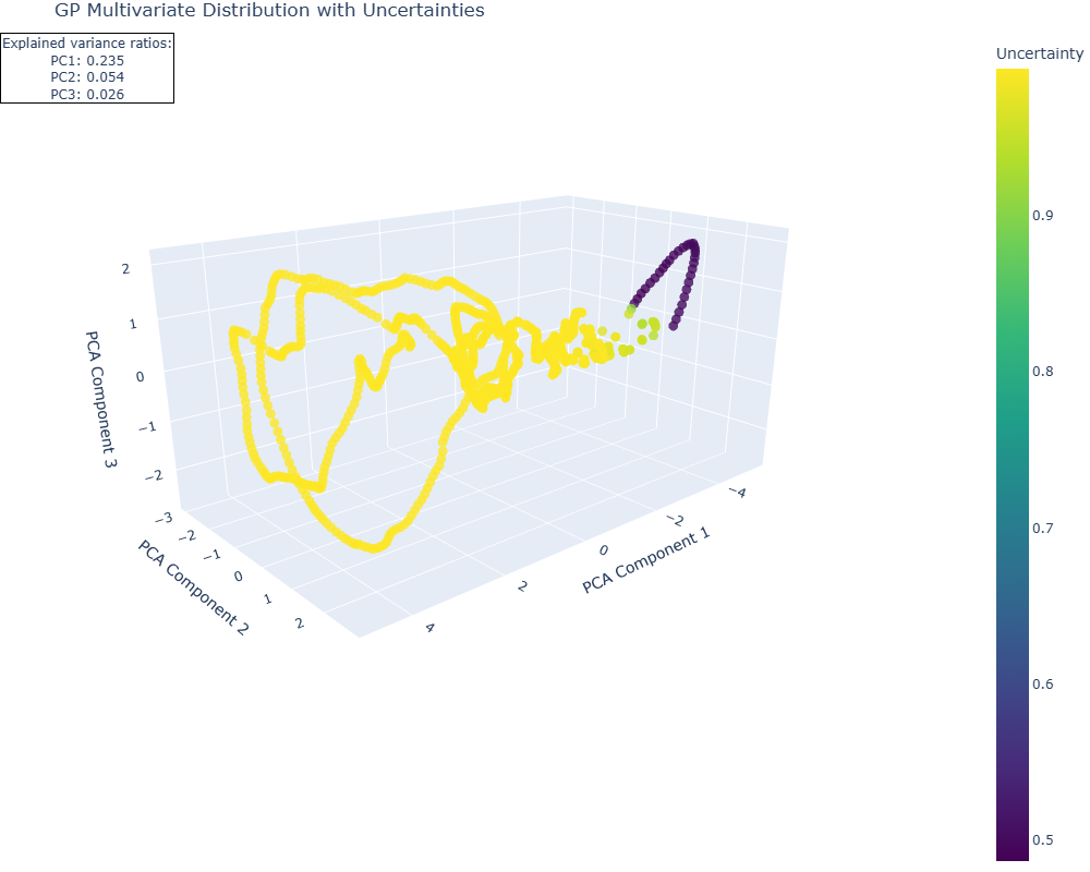 Real-time Anomaly Detection Documentation